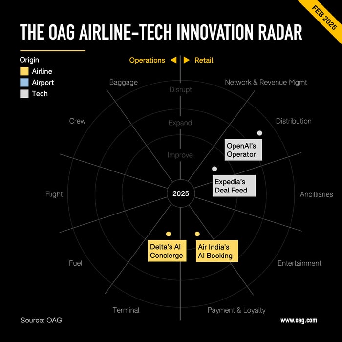 Airline-Tech Innovations to Watch in February 2025 | Future Of Travel | OAG